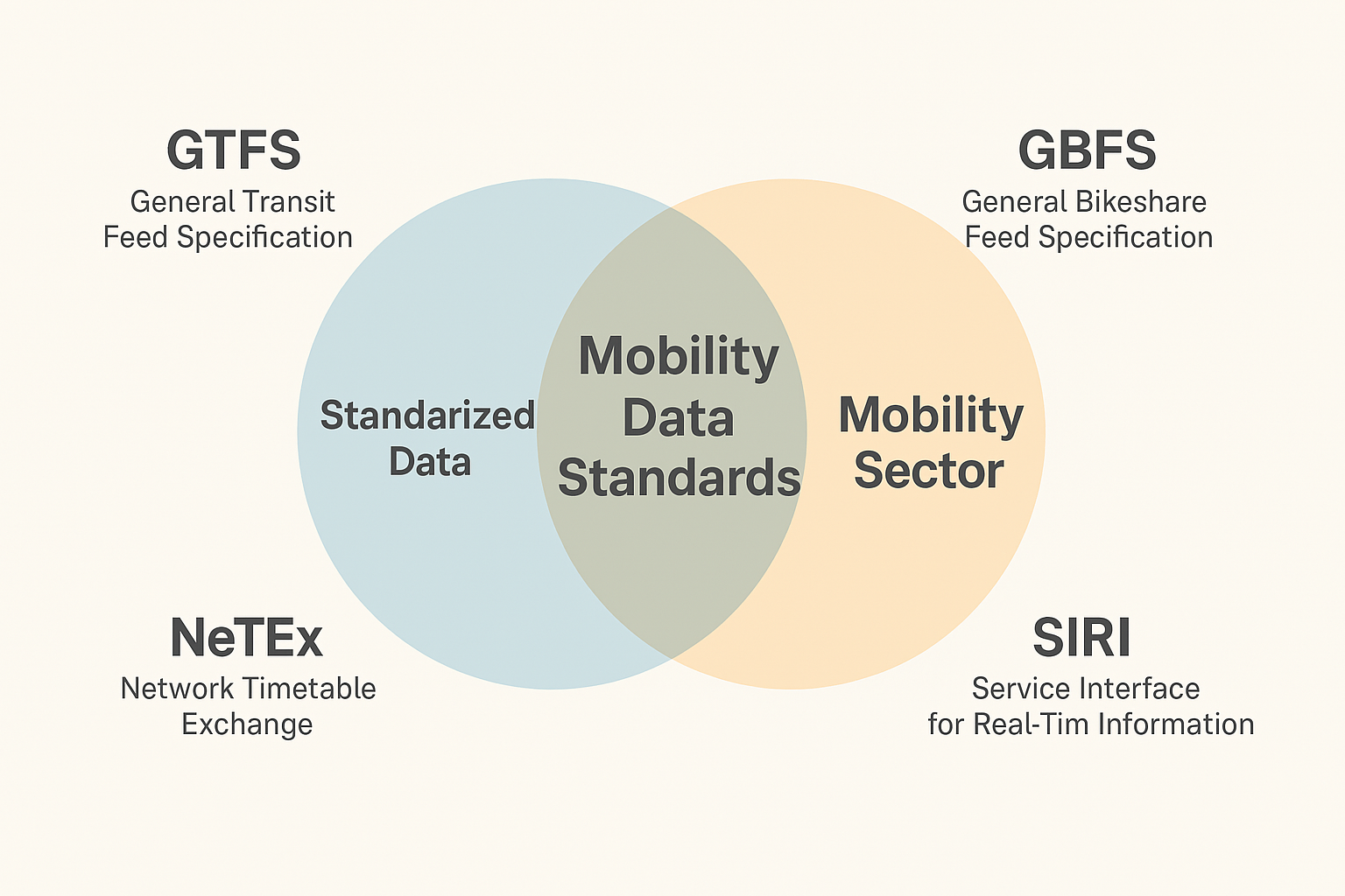 Standardizing Transport Data in Bulgaria – TripCo